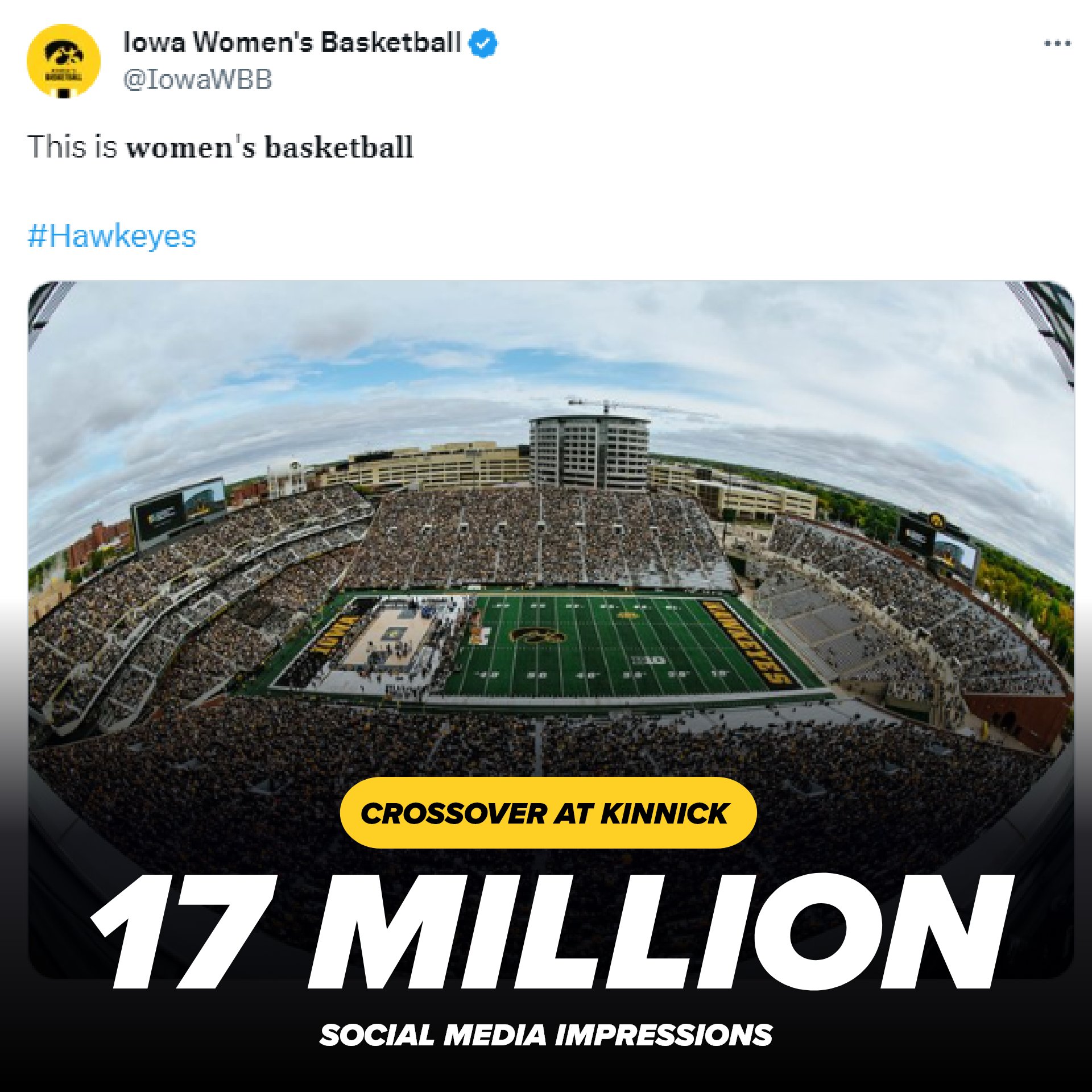 Iowa Hawkeye Basketball Memes Iowa Basketball | The Gazette