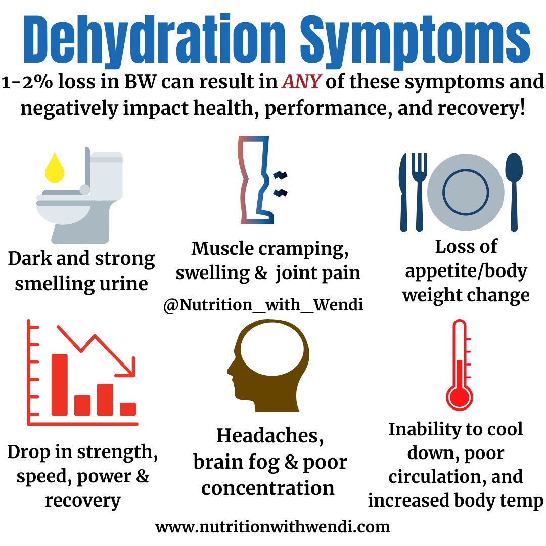 Dehydration Symptoms