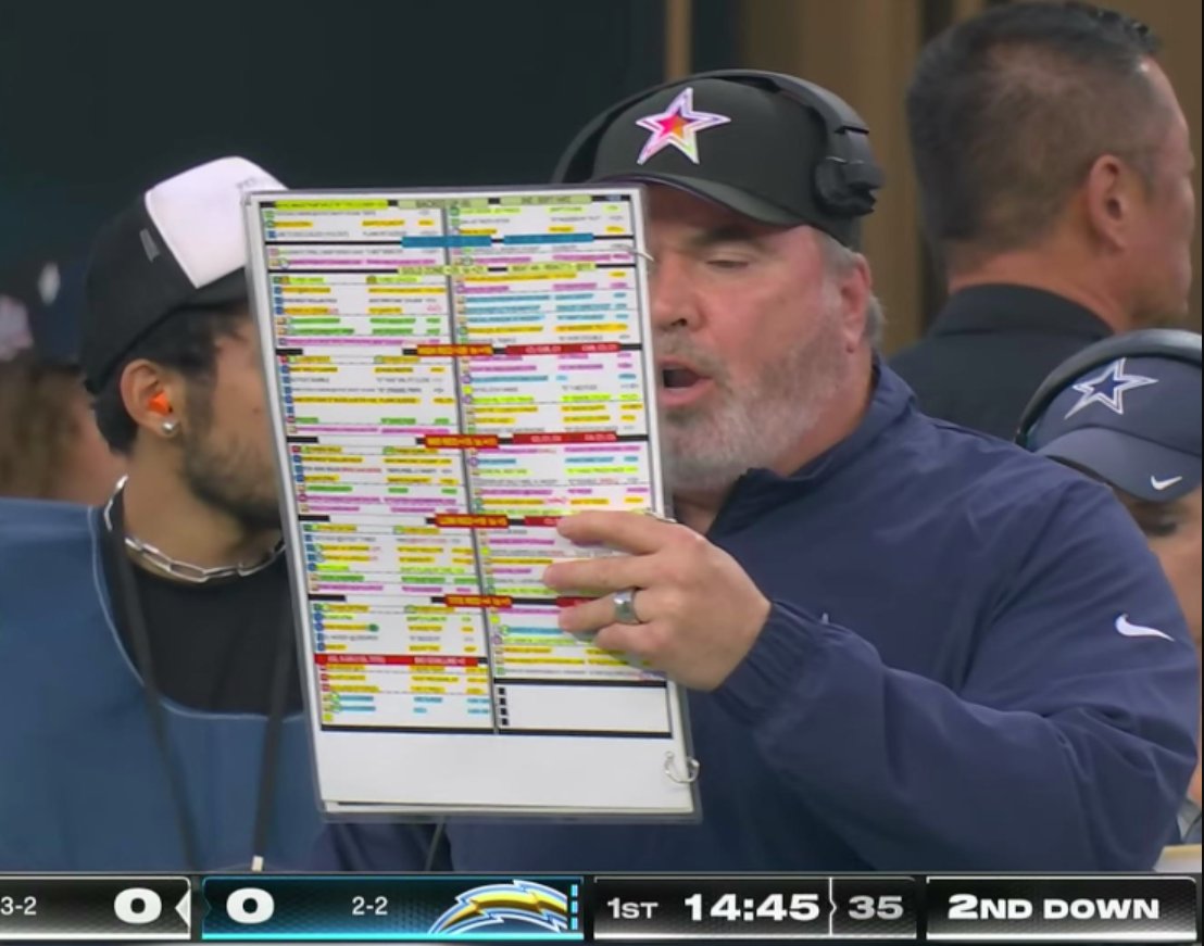 Ater Today's Win, Does Jerry Give Mike a New Contract? | Dallas Cowboys ...