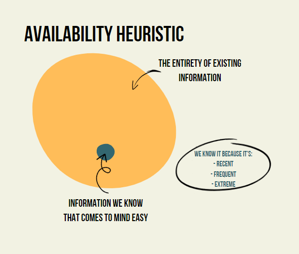9 Heuristics that Make You a Worse Investor: Definition: Heuristics are ...