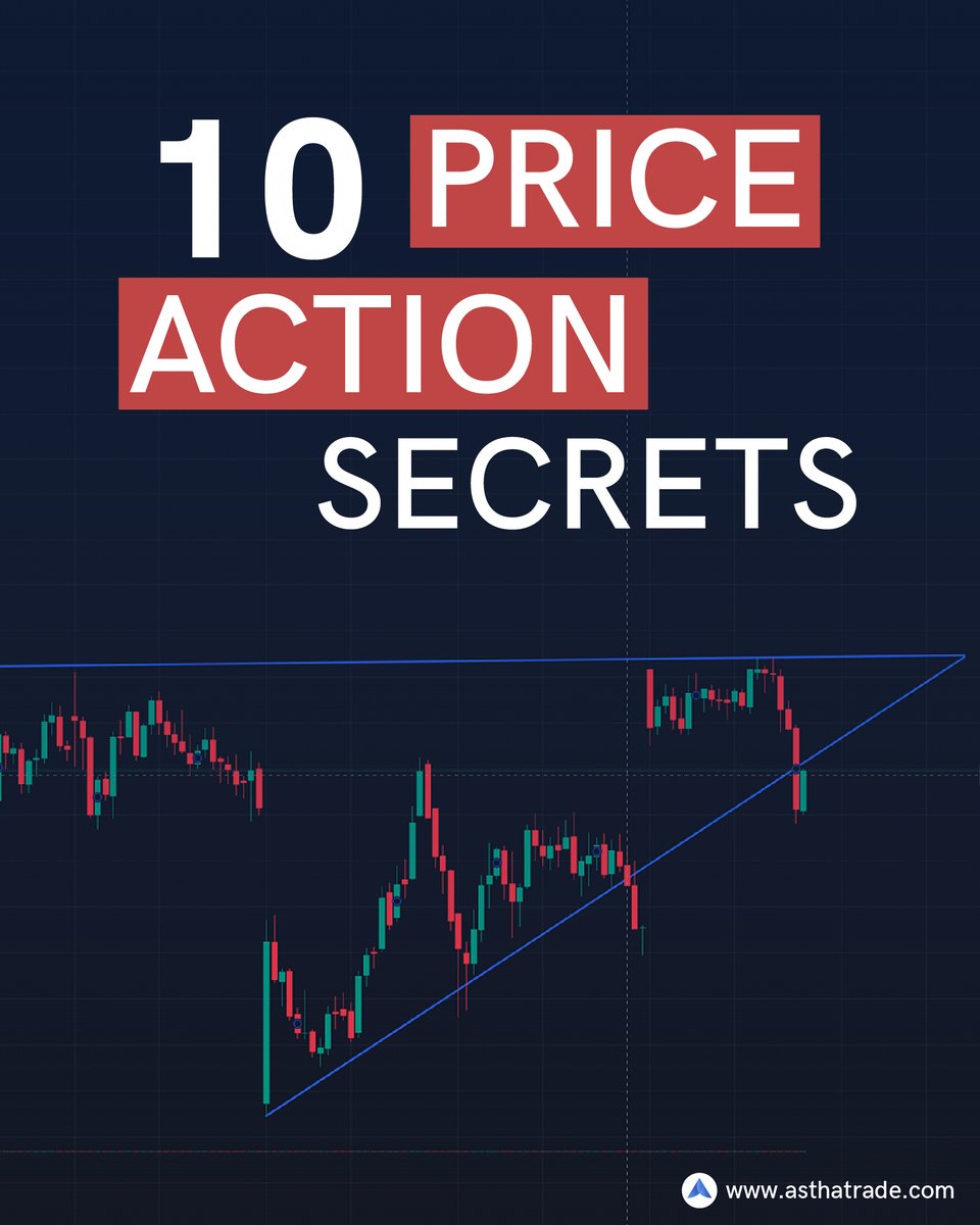 PRICE ACTION is the raw, unfiltered voice of the market, speaking ...