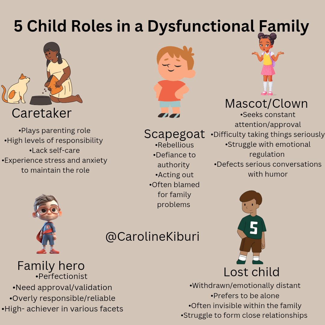 Dysfunctional Family Roles