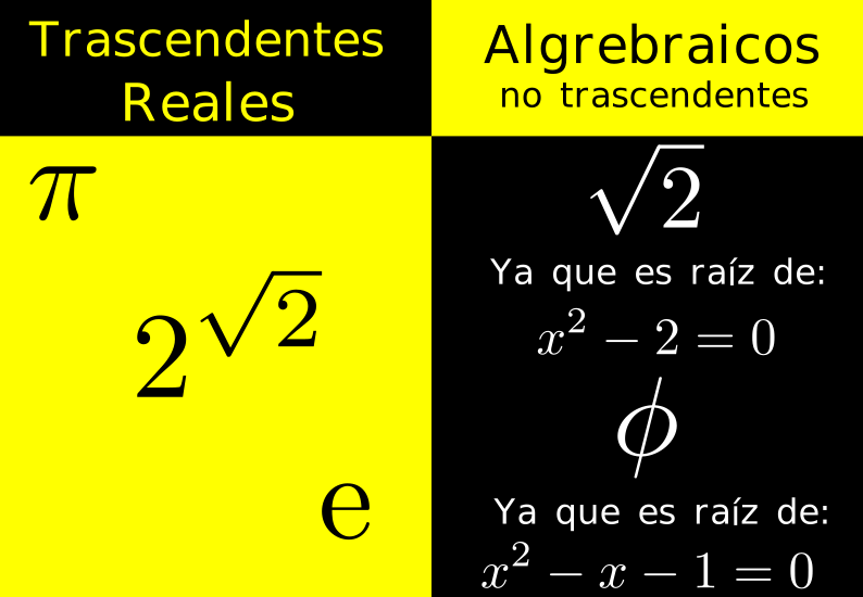 Ejemplos De Numeros Irracionales Álgebra Baldor, Número Racional Y