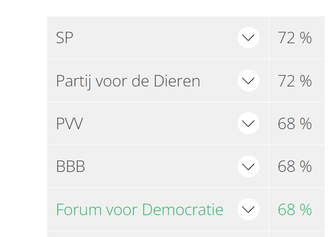 Check Je Stem! Doe Deze Test En Zie De Uitkomst Van De Partij Die Bij ...