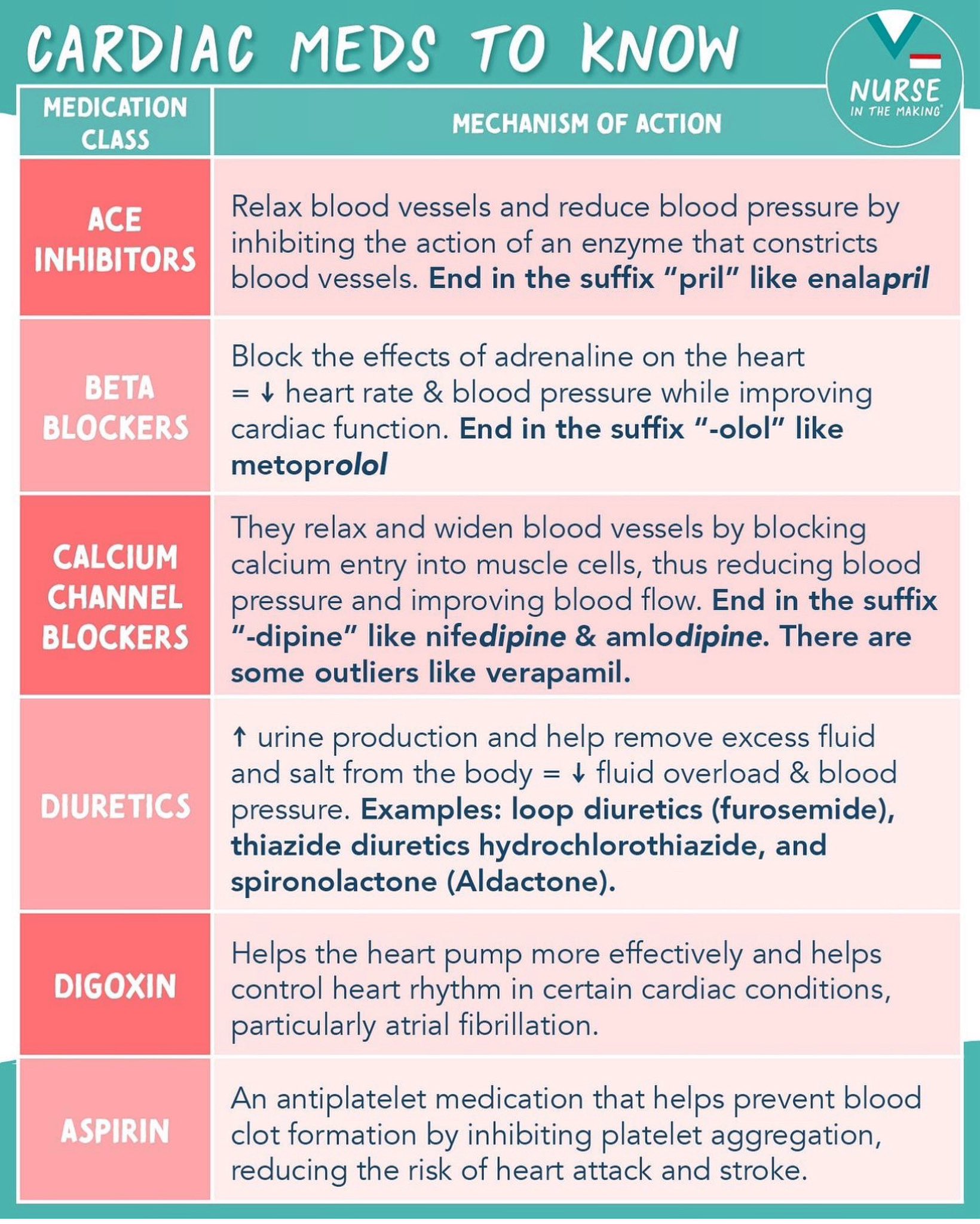 Cardiac Drips For Dummies