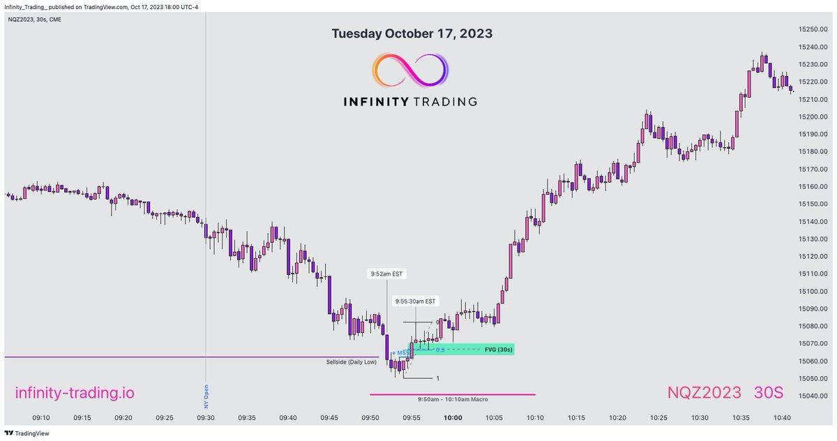 10/17/2023: 30-Sec ICT 2022 Mentorship Buy Model The 2022 Model was ...