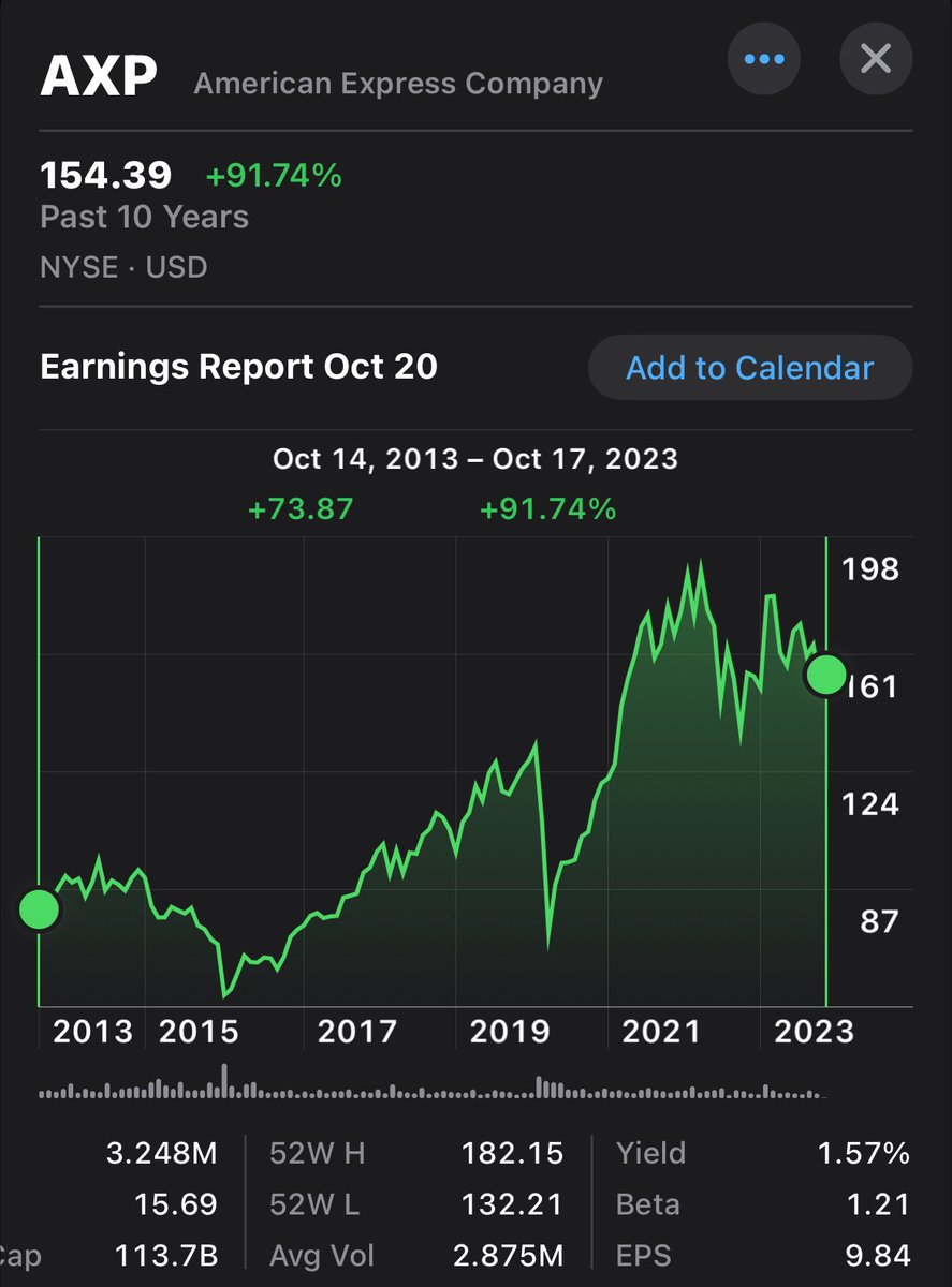 Warren Buffett’s stock portfolio is now worth $347 billion. 86% of it ...