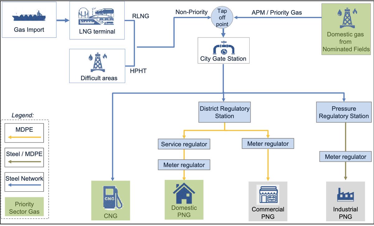 📢 Exciting News! IRM Energy Limited is going public with its IPO !! Let ...