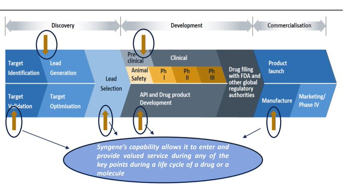 Infosys took big advantage of the IT Boom in 2000s Pharma outsourcing ...