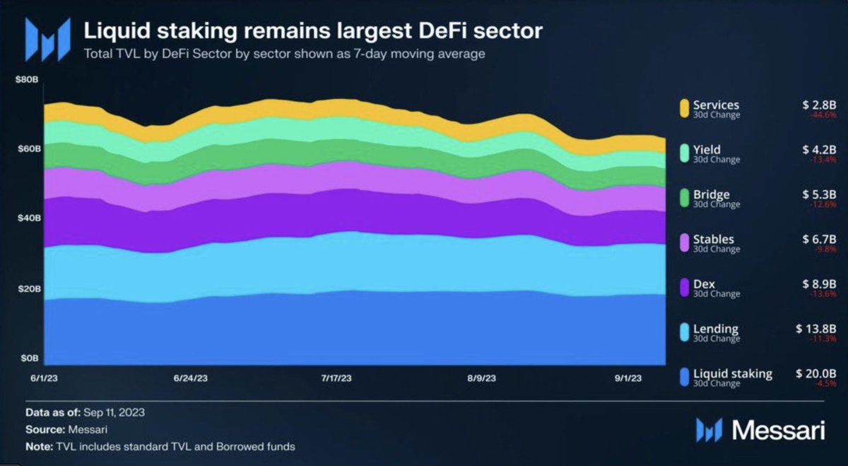 Staking Circle | Link3