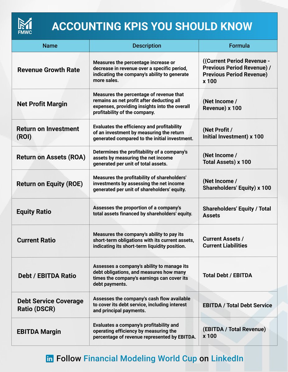 KPIs can help you a lot in life Use these KPIs to make better Finance ...