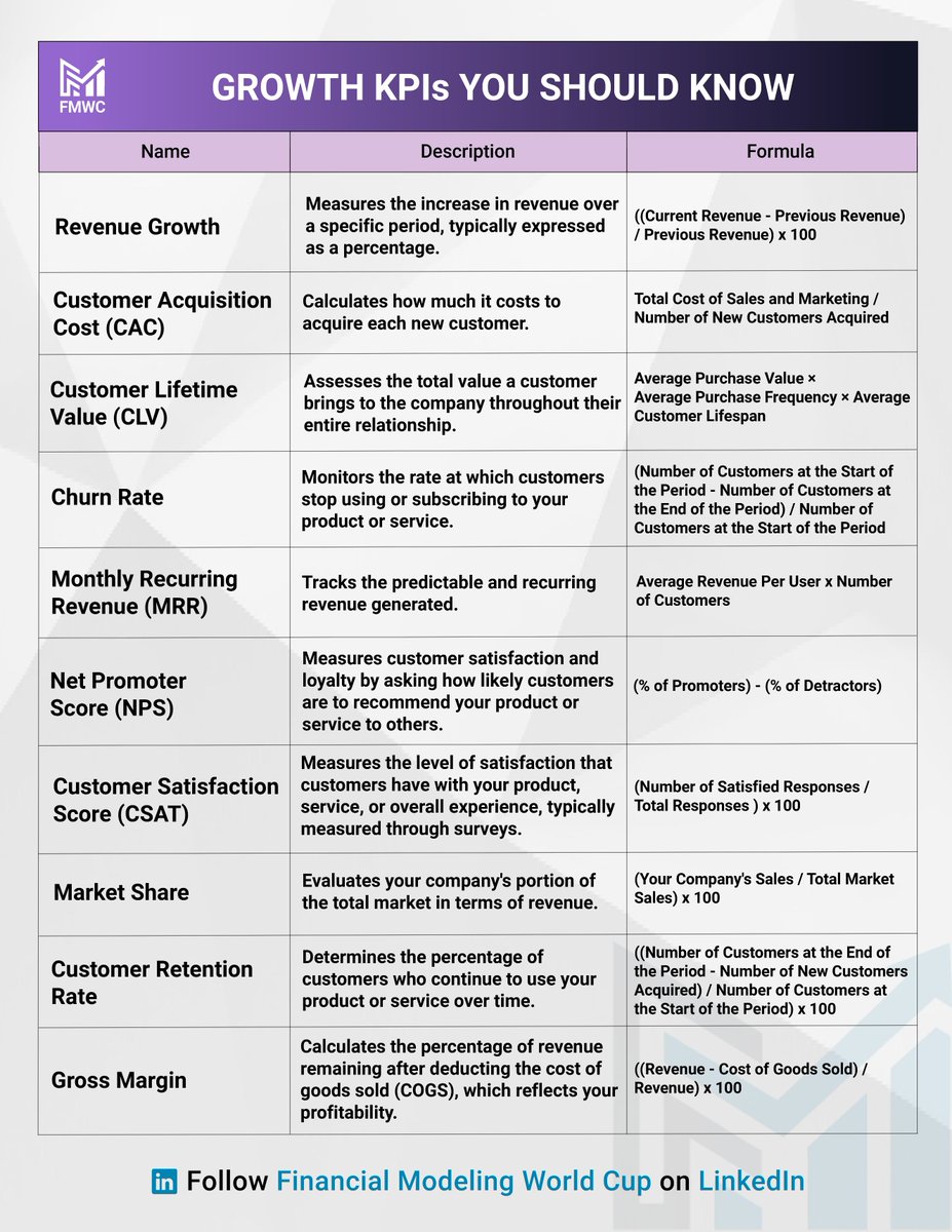 KPIs can help you a lot in life Use these KPIs to make better Finance ...