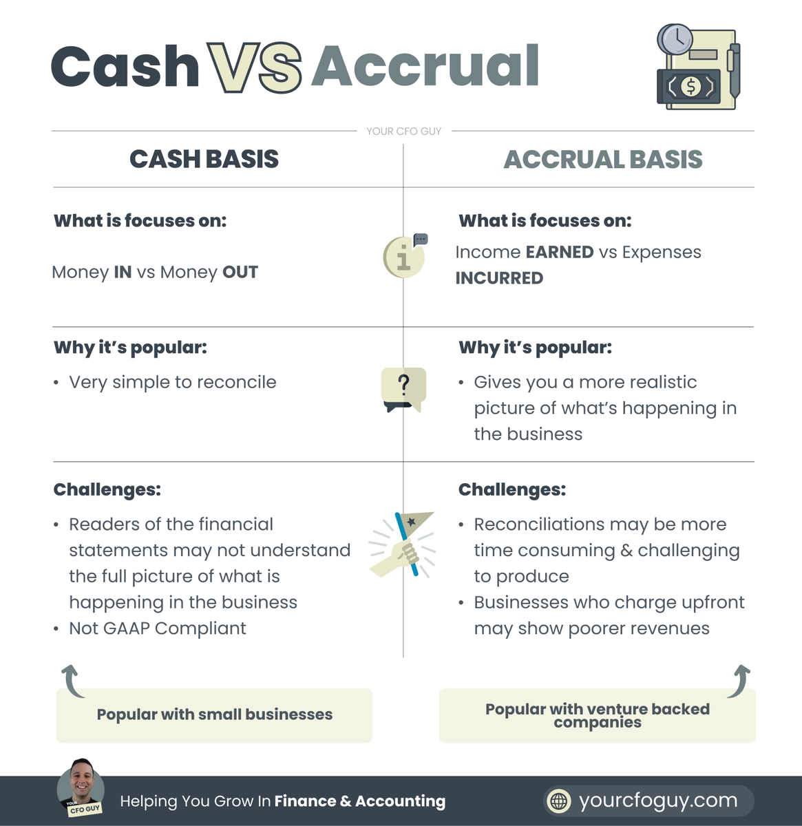 4 Accounting fundamentals If you know all of them...you can: 1. Get a ...