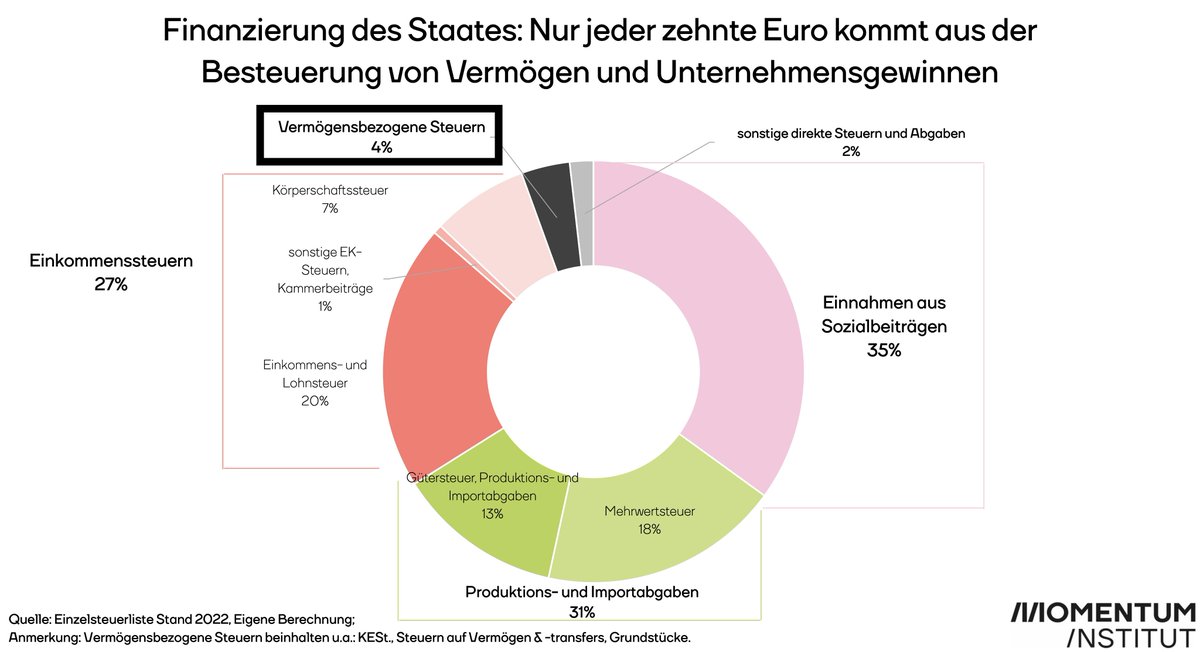 Österreich steckt in der Rezession. Doch dem #Budget für 2024 fehlt ein ...