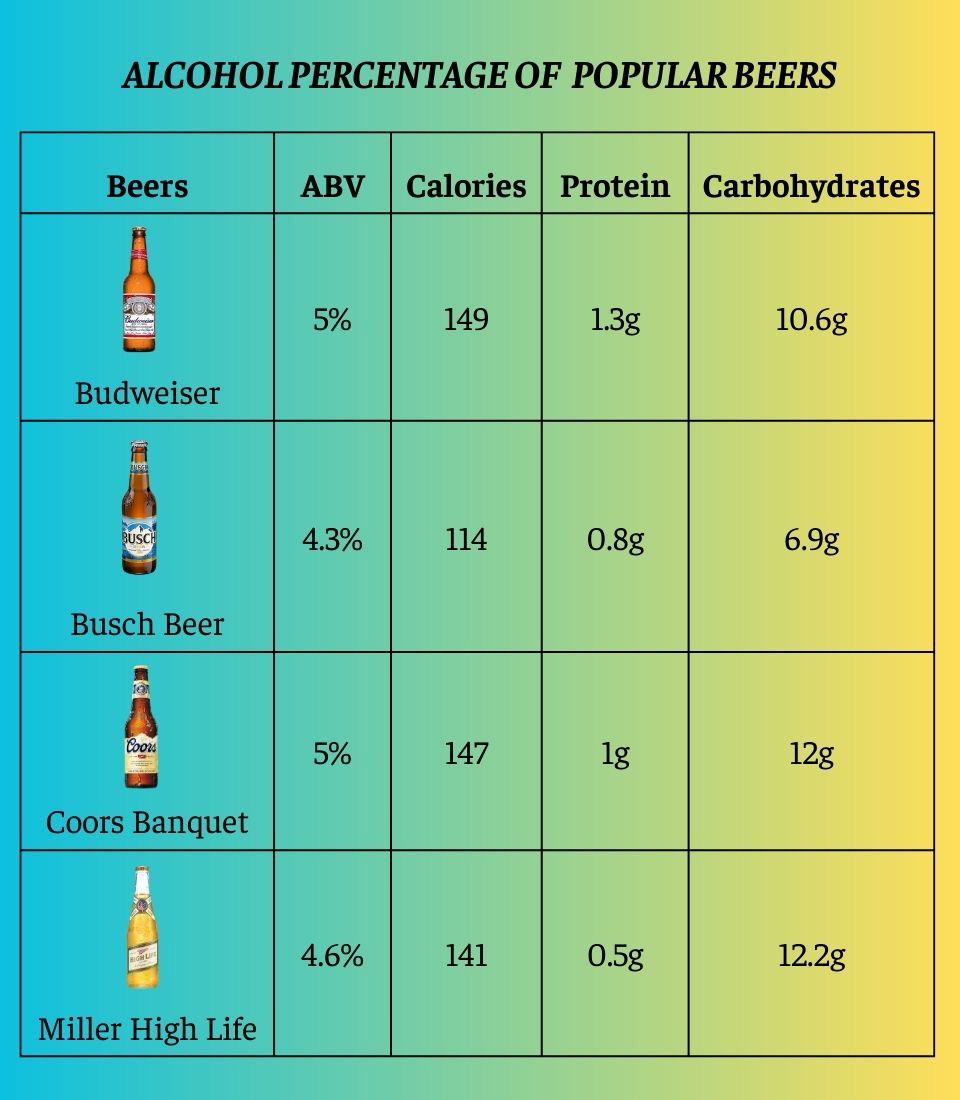 Beer Alcohol Content Chart Lower Risk Drinking | Manitoba Liquor