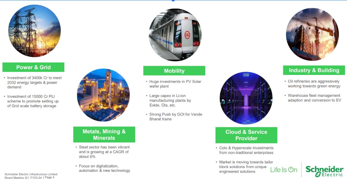 Being 3rd largest producer and consumer of Power, India will witness best decade in power sector ...