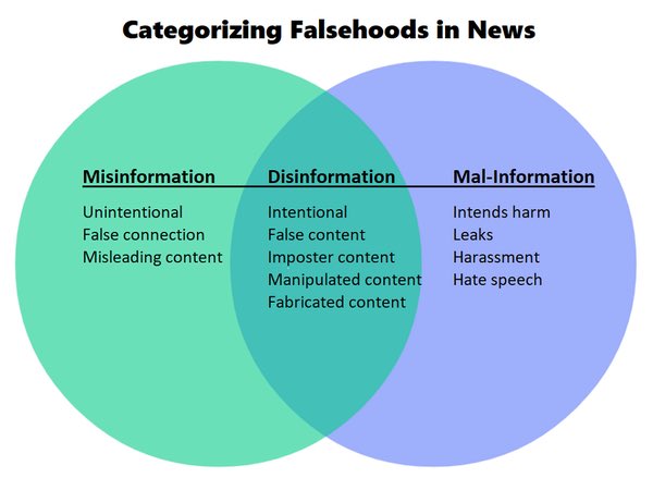 NAFO Forum - Misinformation, Disinformation and Mal-Information (MDM)