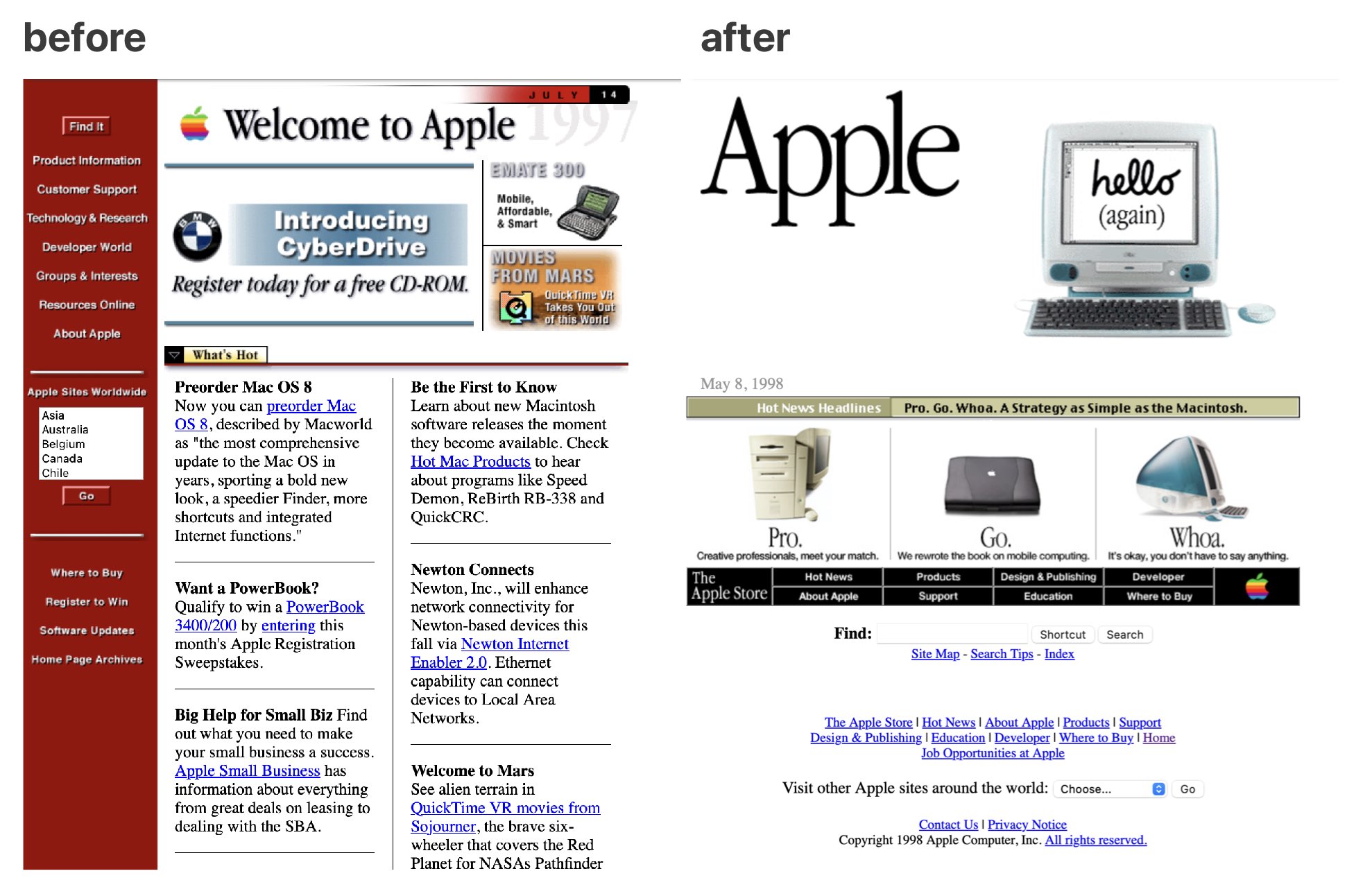 Steve Jobs Return To Apple