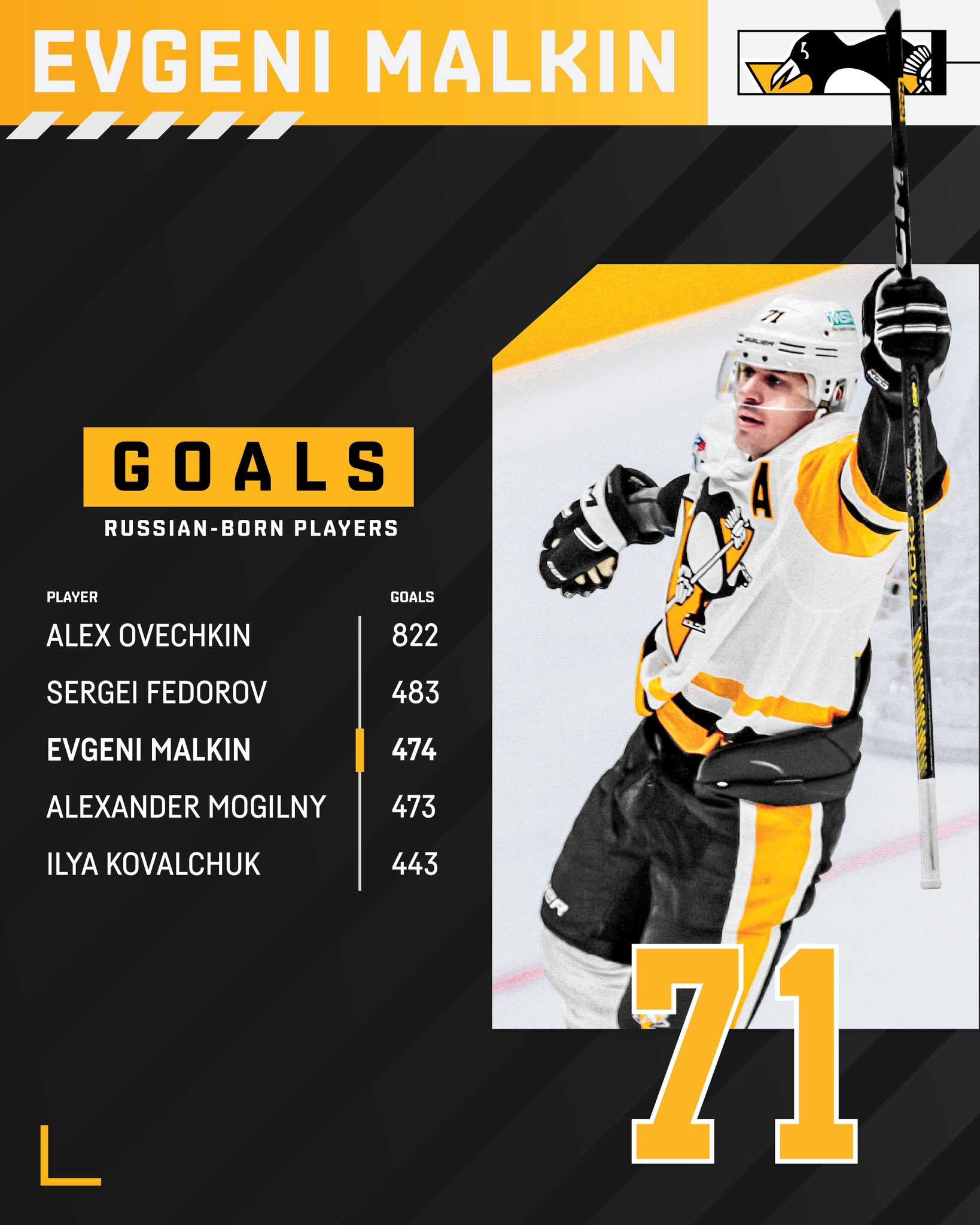 Alex Mogilny Quotes Vintage Alexander Mogilny Toronto Maple Leafs NHL