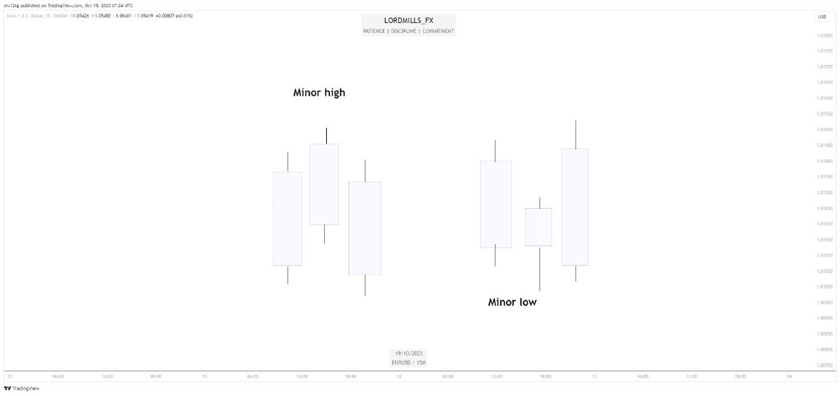 STRUCTURE IS KING🤴 Finding it difficult mapping and understanding ...