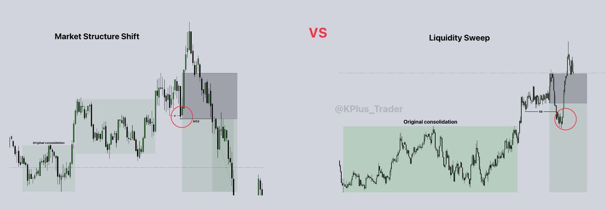💎 ICT MSS vs Liquidity Sweep A visual presentation of the difference ...