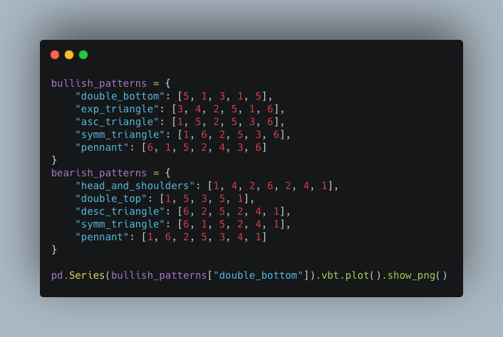The biggest problem beginner algo traders have: Using Python to ...