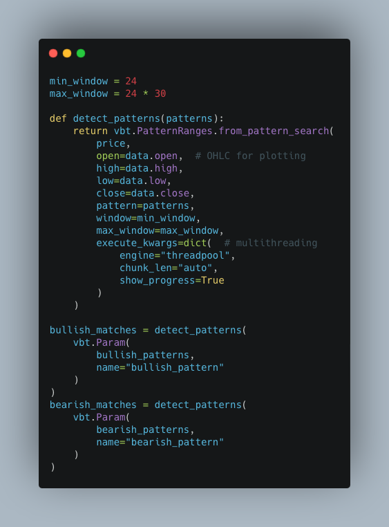 The biggest problem beginner algo traders have: Using Python to ...