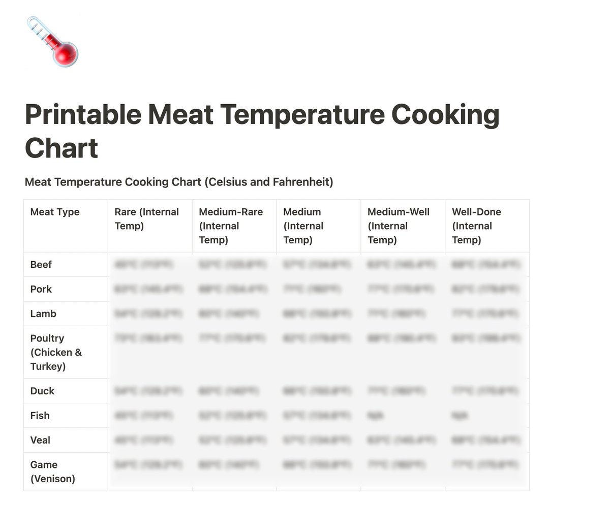 Printable Meat Cooking Chart Printable Food Temperature Chart Ideas