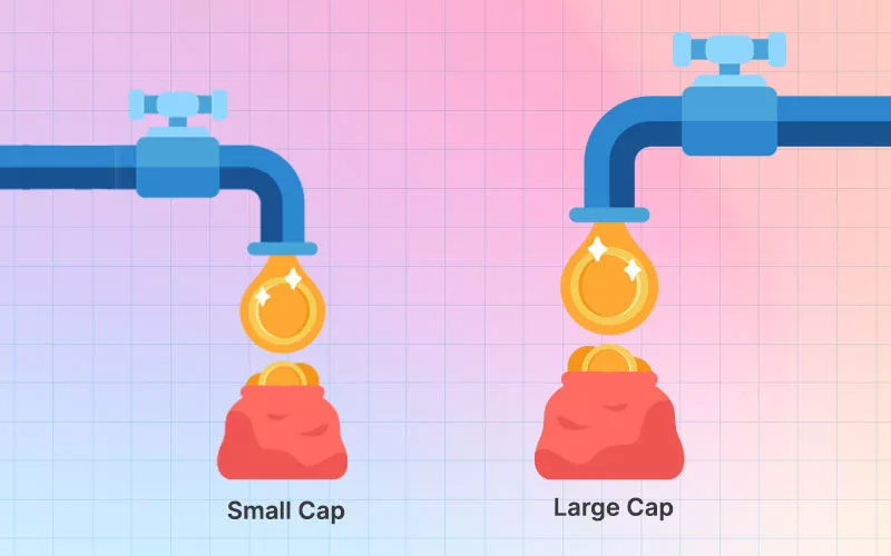 Small Caps have seen a massive rally in 2023 Almost everyone is now ...