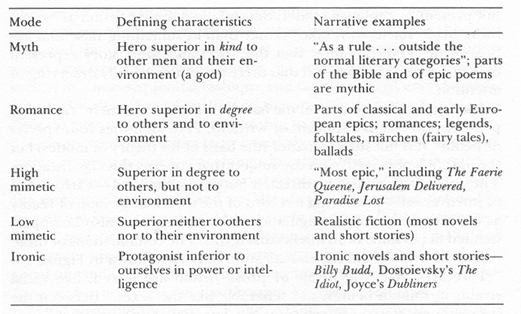 They weren't always. There was a big boom of "teen humor comics ...