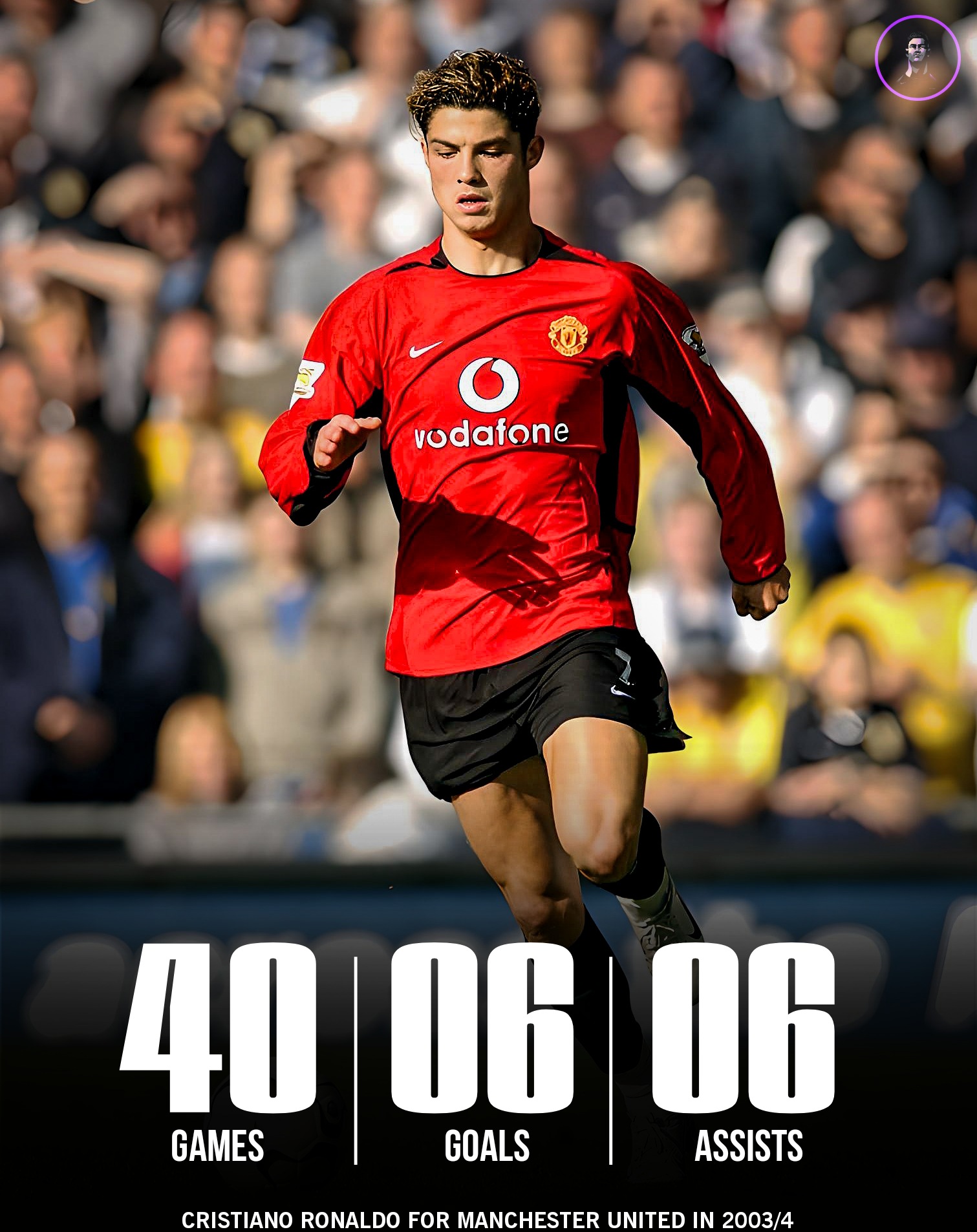 Cristiano Ronaldo Manchester United 2003 Is Cristiano Ronaldo Coming