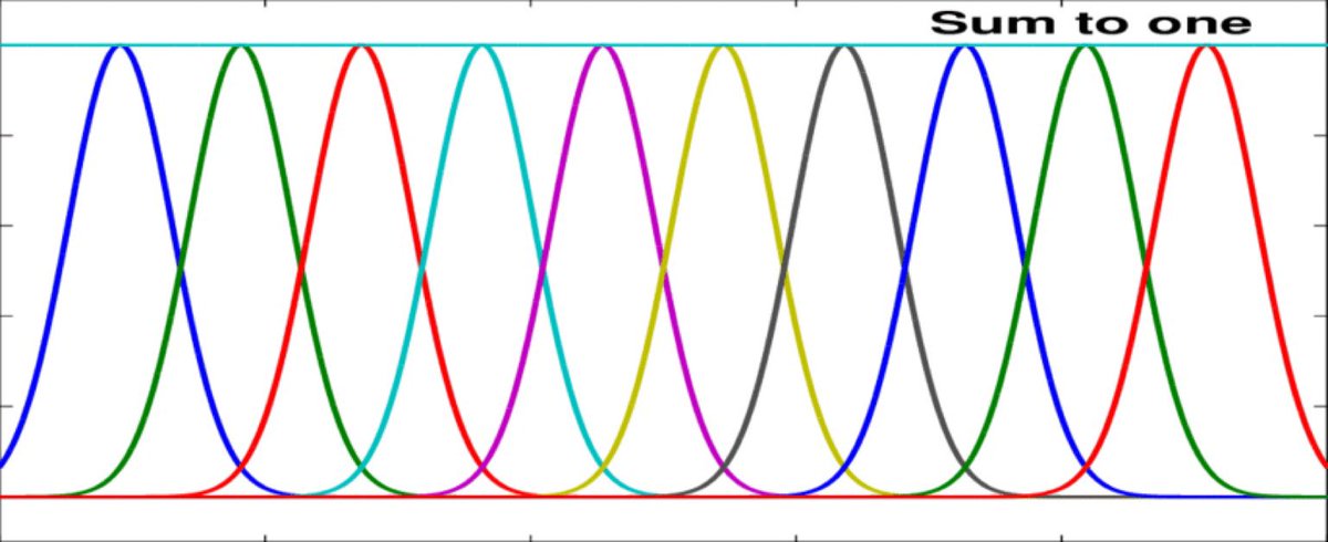 Thread by @docmilanfar on Thread Reader App – Thread Reader App