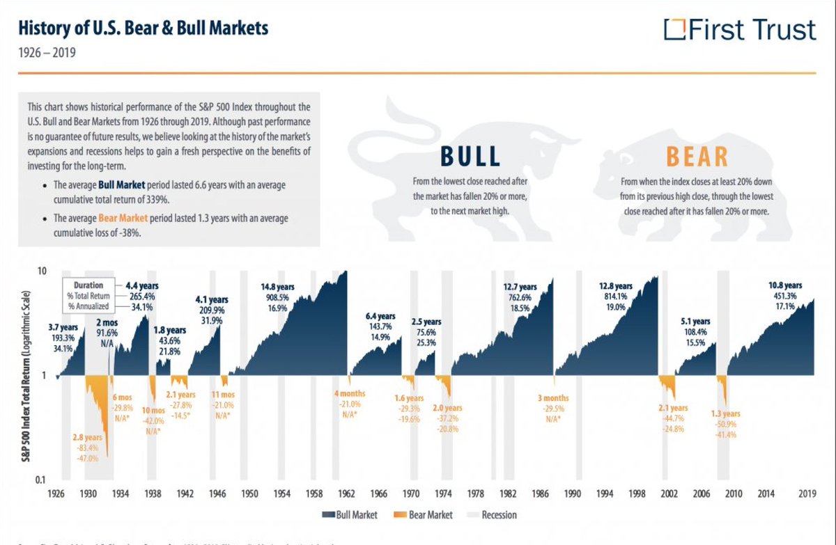 10 visuals every investor should memorize: 1: You make far more money ...