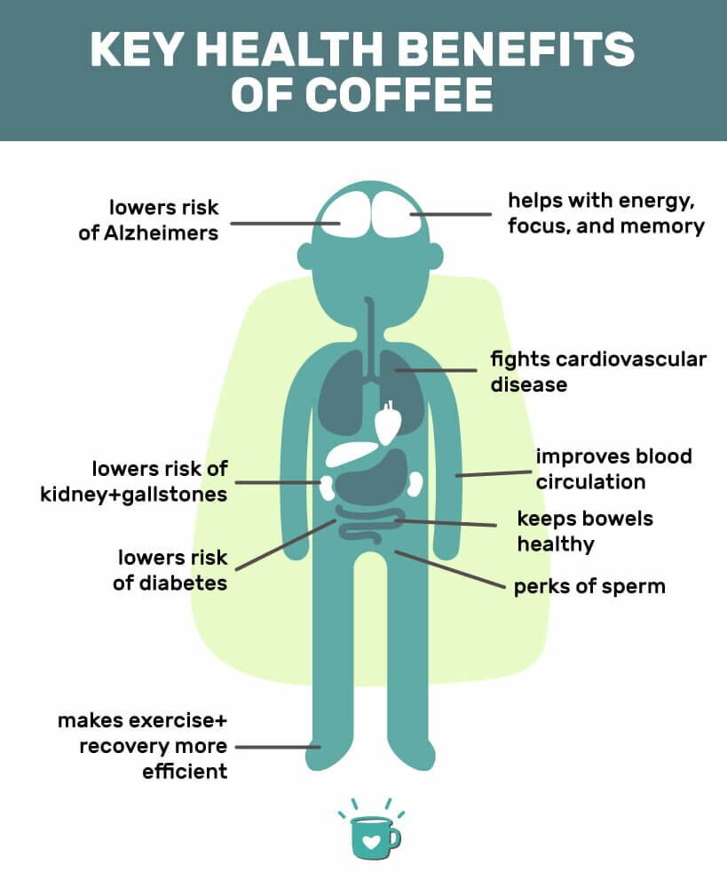Caffeine is the most abused drug in the world. But coffee might be the ...