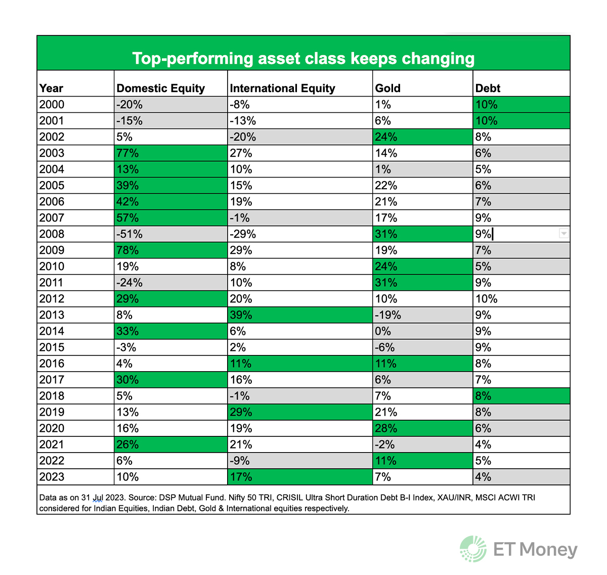 Multi Assets funds are the flavor of the season. In the past 6-7 months ...