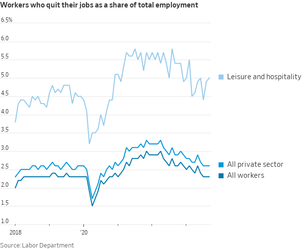 Job openings held steady in September, as did the ratio of vacancies to ...