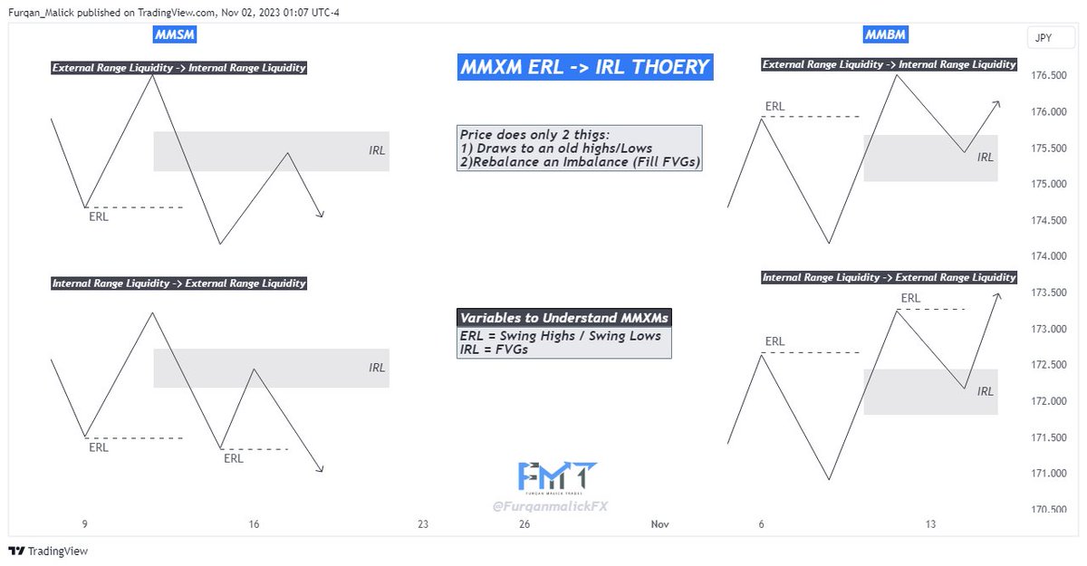 Simple giude to ERL>IRL I learnt from @theMMXMtrader teaches 🫶 This is very important to ...