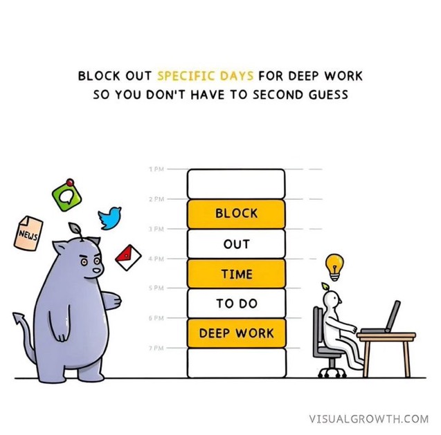 10 Visual Lessons From “Deep Work” By Cal Newport: 1. - Thread from ...