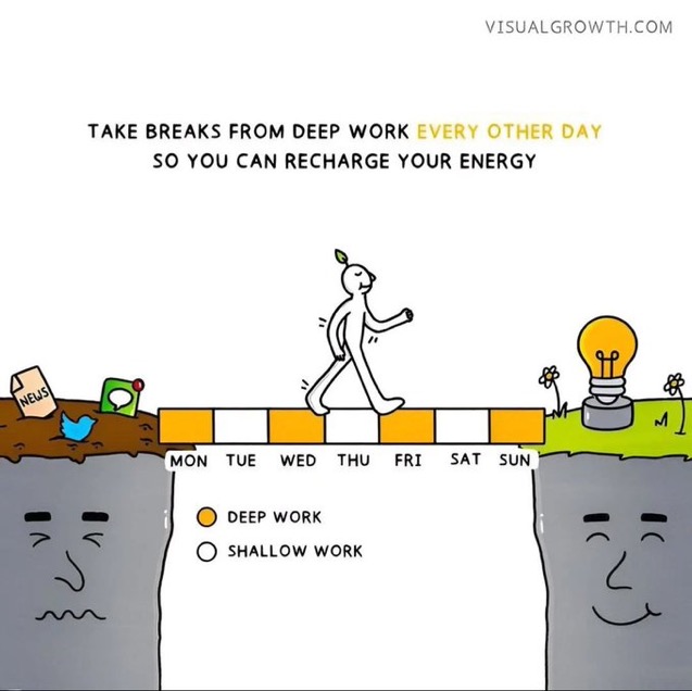 10 Visual Lessons From “Deep Work” By Cal Newport: 1. - Thread from ...