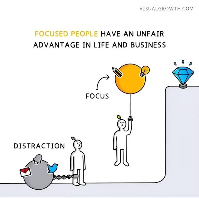 10 Visual Lessons From “Deep Work” By Cal Newport: 1. - Thread from ...