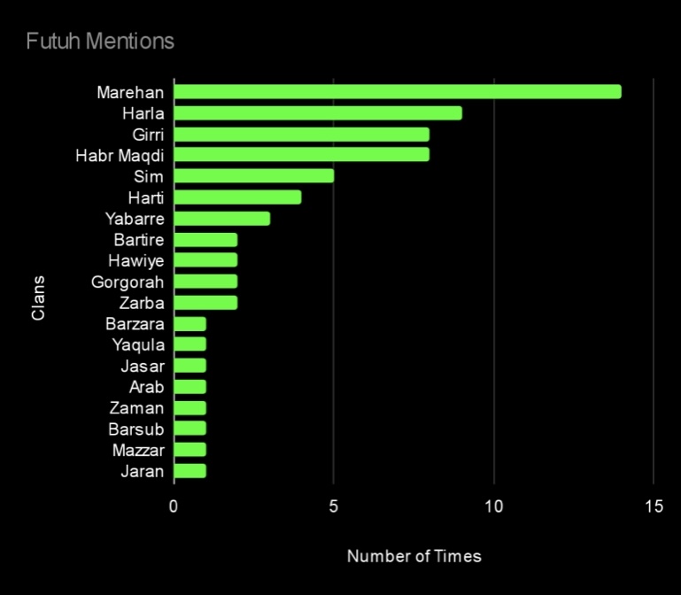 Why are resentful perspectives obsessed with Marehan equity in the ...