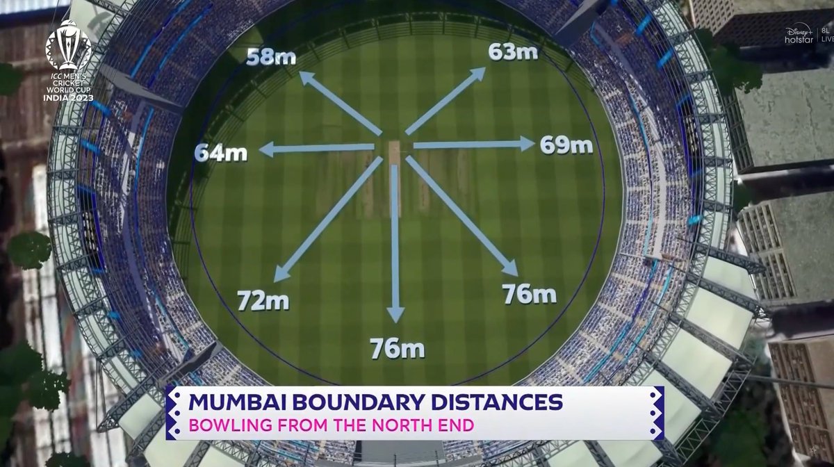 Wankhede Stadium Dimensions