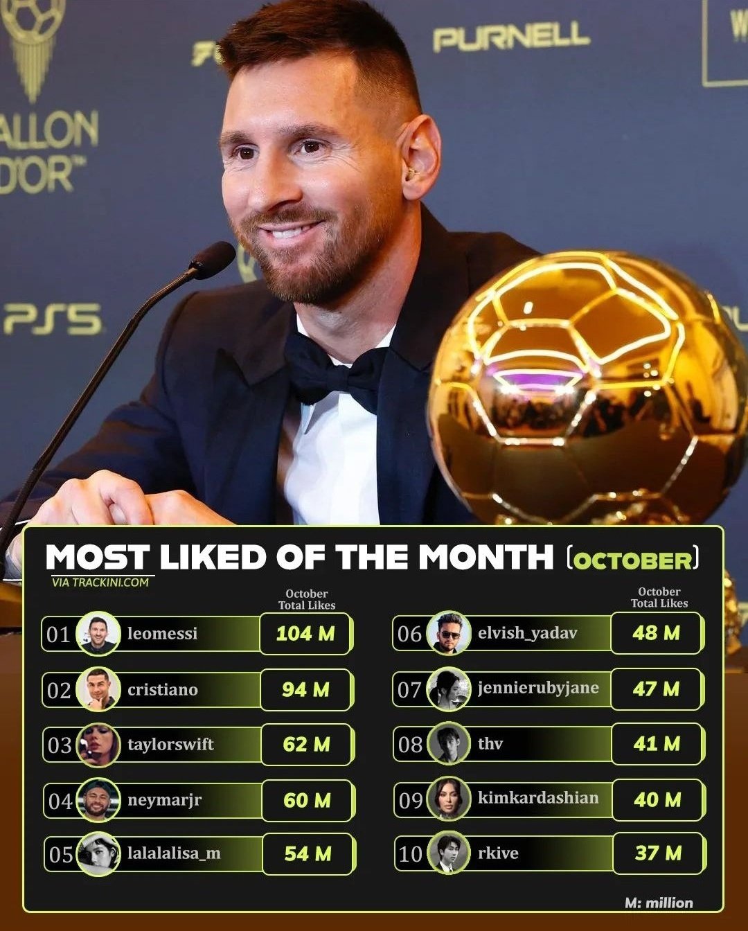 Which One Am I Most Like Instagram