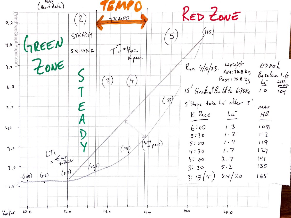 Zone Application & Allocation Part Two of Zone Basics In Part One ...