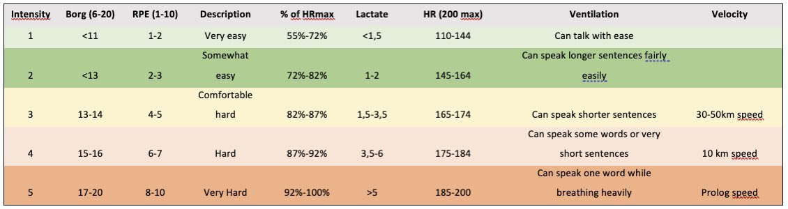 Zone Application & Allocation Part Two of Zone Basics In Part One ...
