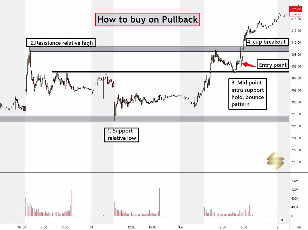 📈 Trading Pullbacks 101: Quick Guide To buy on a pullback in a chart ...