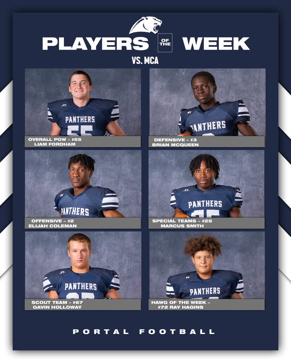 Panthers Football Team