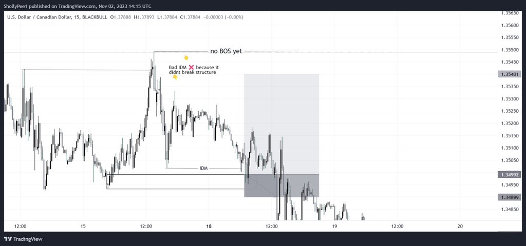 I used to hit consecutive SL💔 till I understood Inducement. INDUCEMENT ...