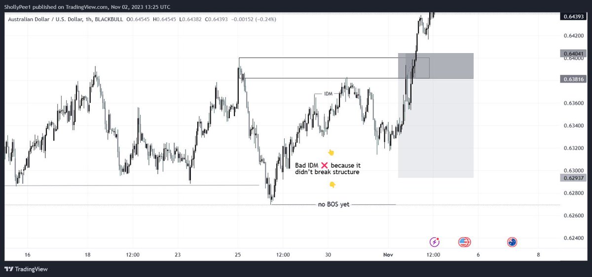 I used to hit consecutive SL💔 till I understood Inducement. INDUCEMENT ...