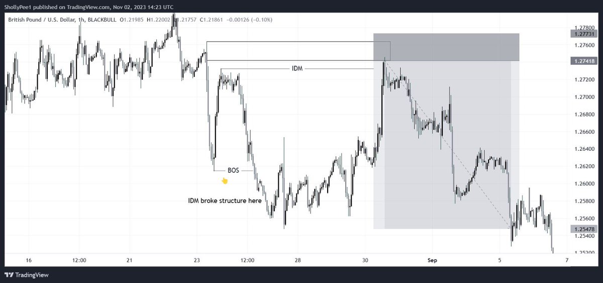 I used to hit consecutive SL💔 till I understood Inducement. INDUCEMENT ...
